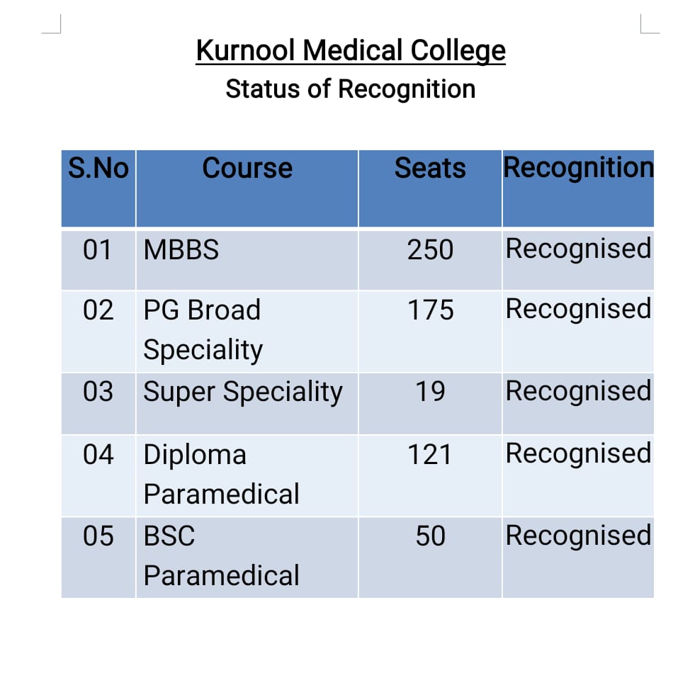 Kurnool Medical College