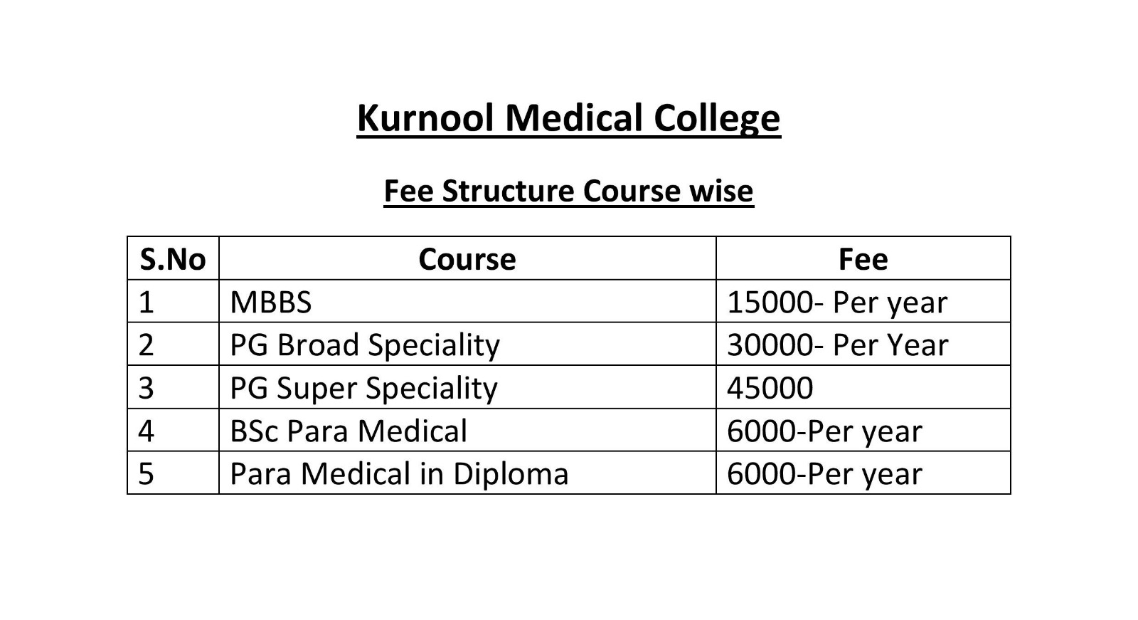 Kurnool Medical College